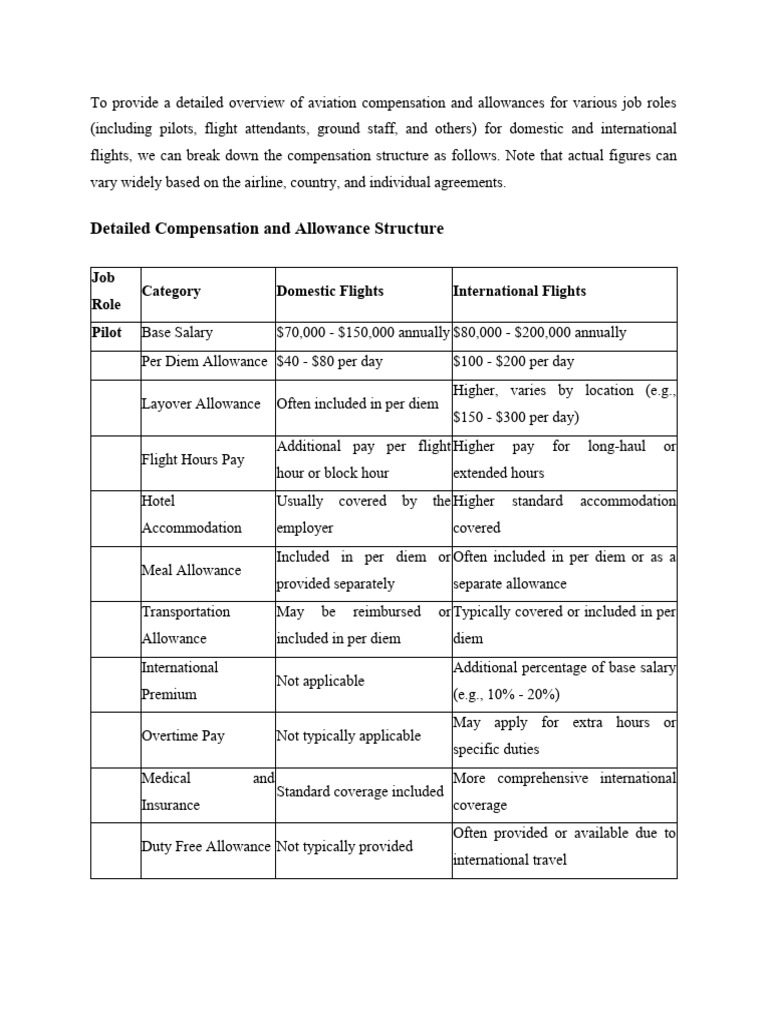 To Provide A Detailed Overview of Aviation Compensation and Allowances ...
