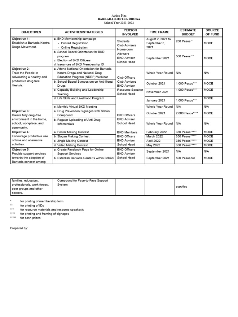 BKD Action Plan 2021 2022 | PDF
