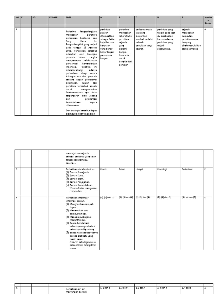 Format Bank Soal Sejarah Ina | PDF