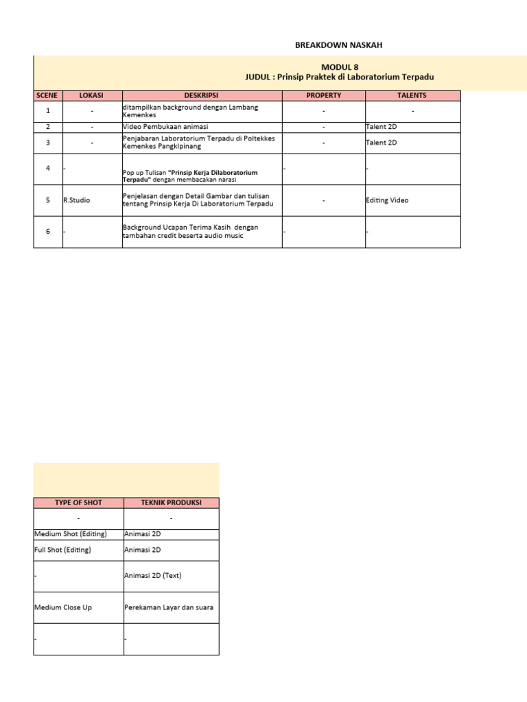 Desah Rakasiwi- Prinsip Kerja Di Laboratorium Terpadu - Breakdown Naskah | PDF
