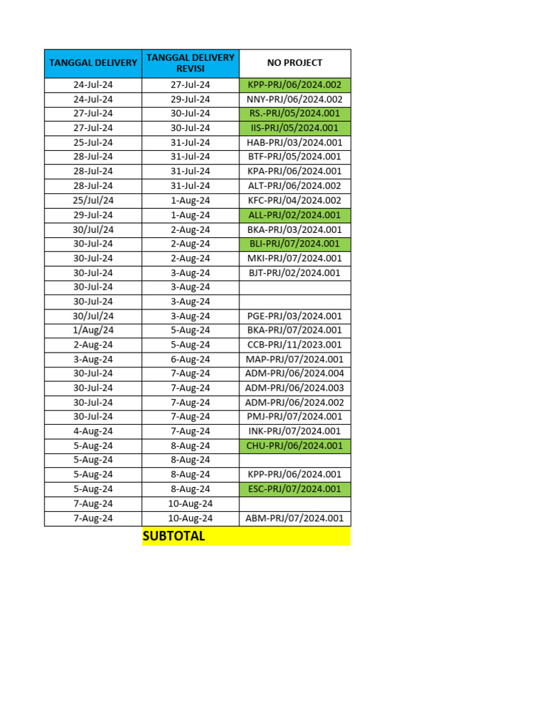 Data Project Terkena Dampak - Ane | PDF