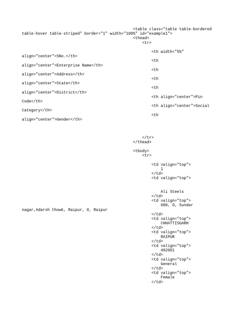Product - Activity Based Msme Units Detail | PDF