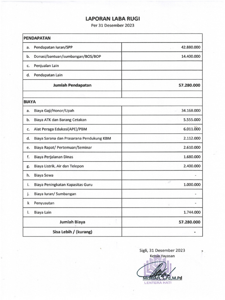 Laba Rugi Dan Neraca | PDF