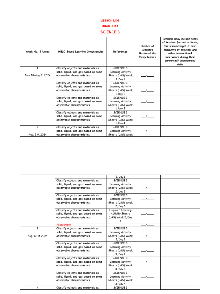 Lesson Log 2022 Science 3 | PDF | Human Communication | Cognitive Science