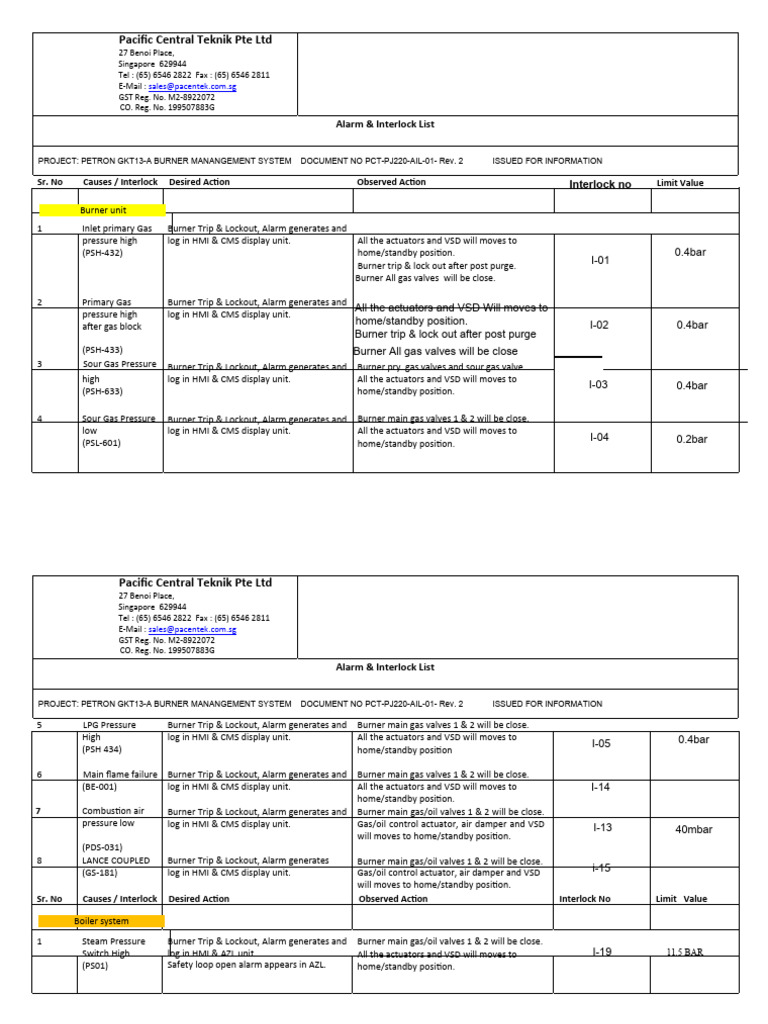 Burner Management Alarm List | PDF | Valve | Chemical Engineering