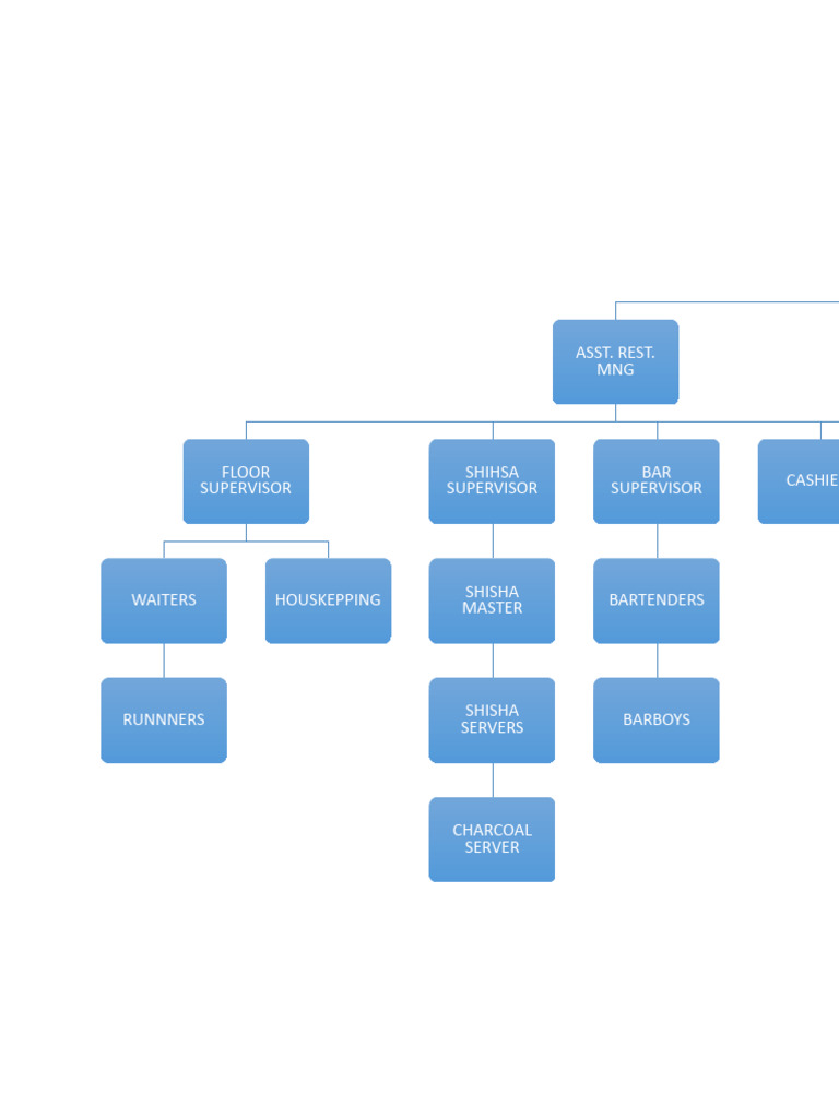 Manpower Master | PDF