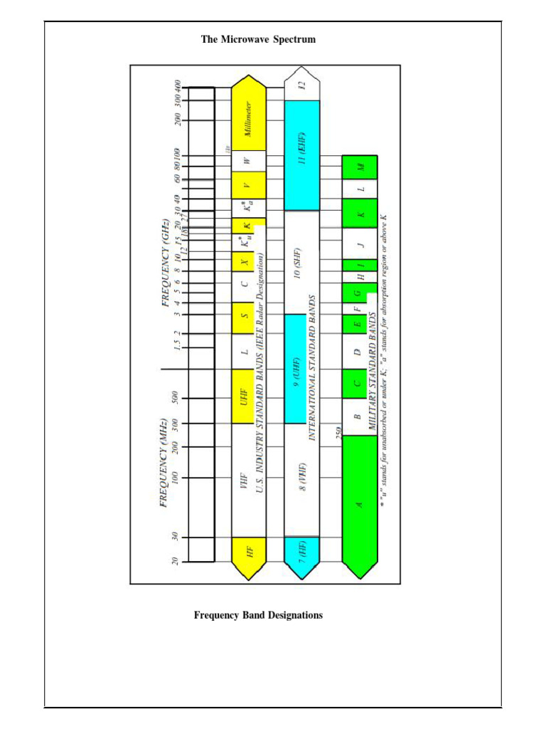 Microwave Component | PDF | Power Supply | Electronic Oscillator