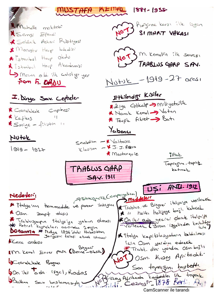 İnkilap Notlari | PDF