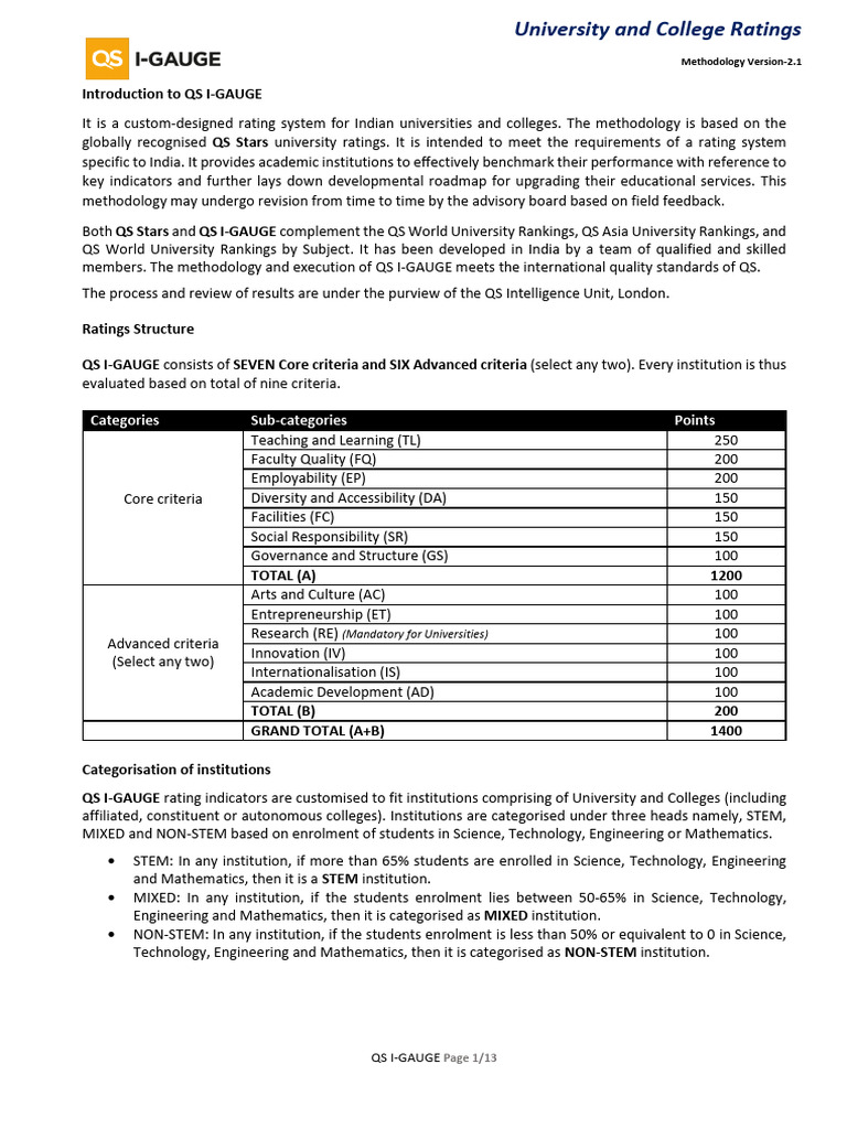 QS I-GAUGE Rating Methodology Overview | PDF