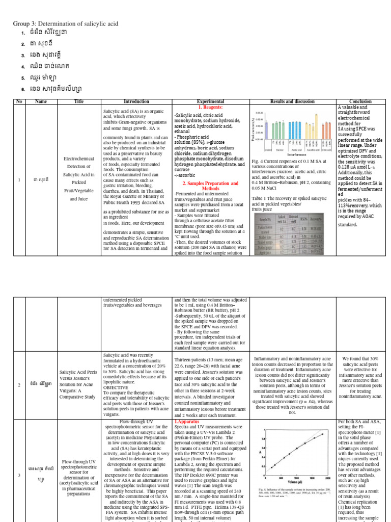3E1-Group3 Research Methods | PDF | Acid | High Performance Liquid ...