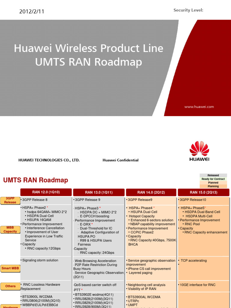 7 Huawei Wireless Product Line UMTS RAN Roadmap | PDF | High Speed ...