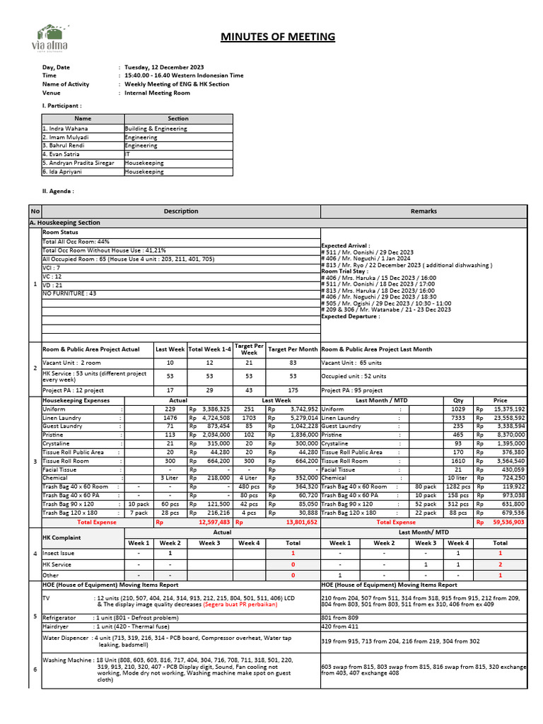 MOM Operational Internal (HK, EnG & IT) - 12 Dec 2023 Update | PDF