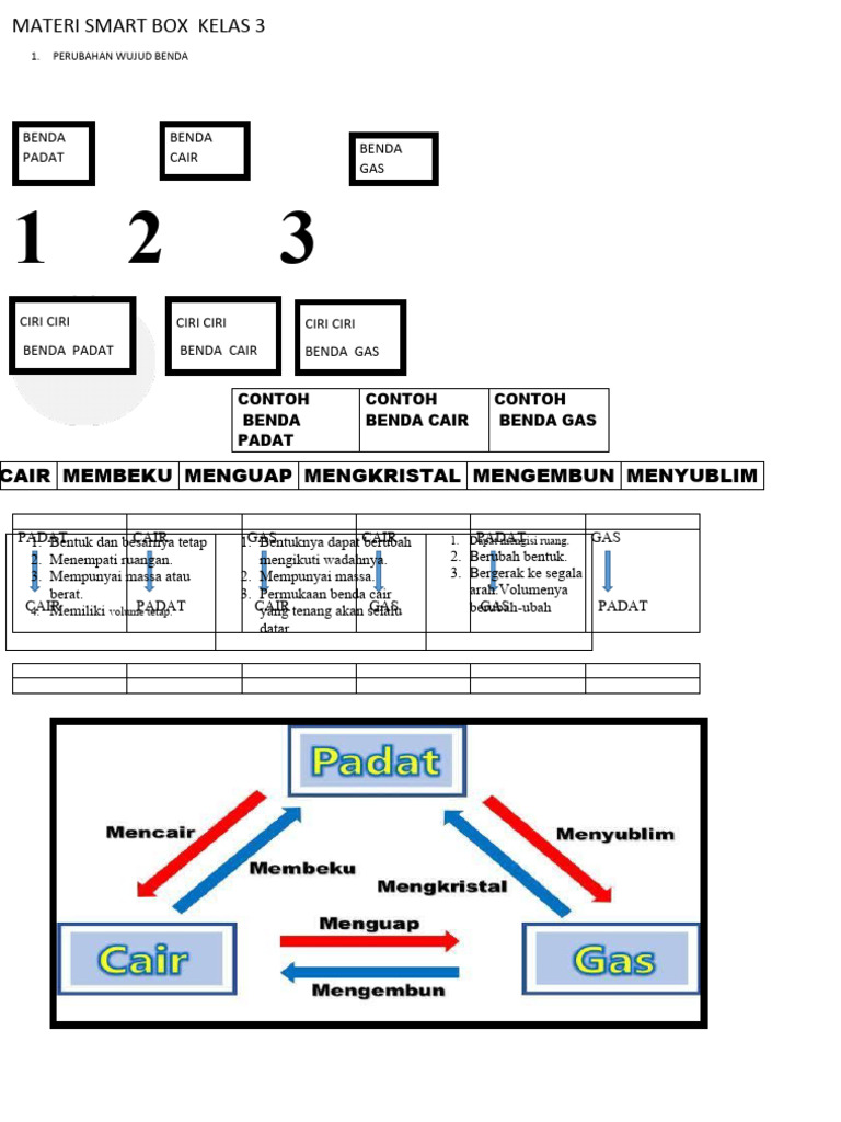 Materi Smart Box | PDF