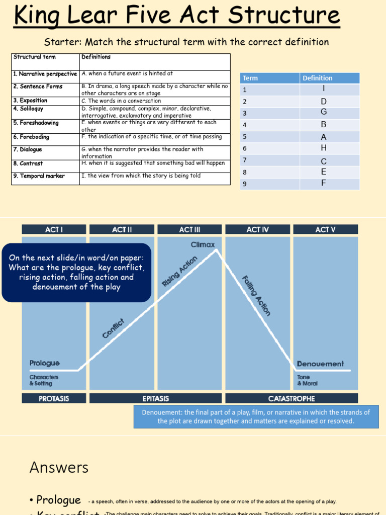 Lesson 10 - Structure | PDF | King Lear | Plot (Narrative)