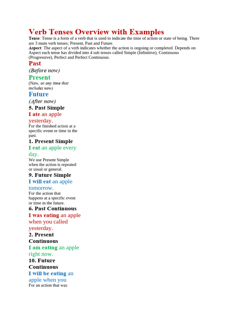 Verb Tenses Overview With Examples: Present | PDF | Grammatical Tense | Perfect (Grammar)