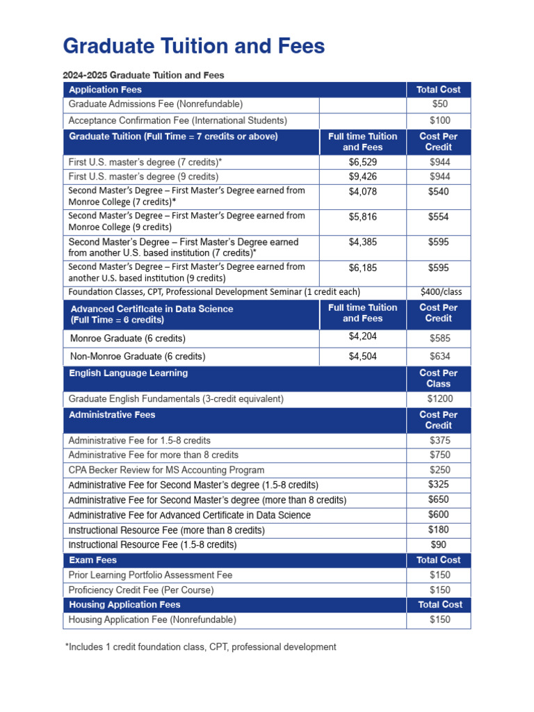 Graduate Tuition and Fees 2024 2025 | PDF | Educational Stages