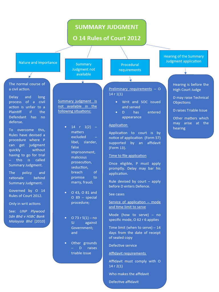 Legal Guide: Summary Judgment Rules | PDF | Summary Judgment | Judgment ...