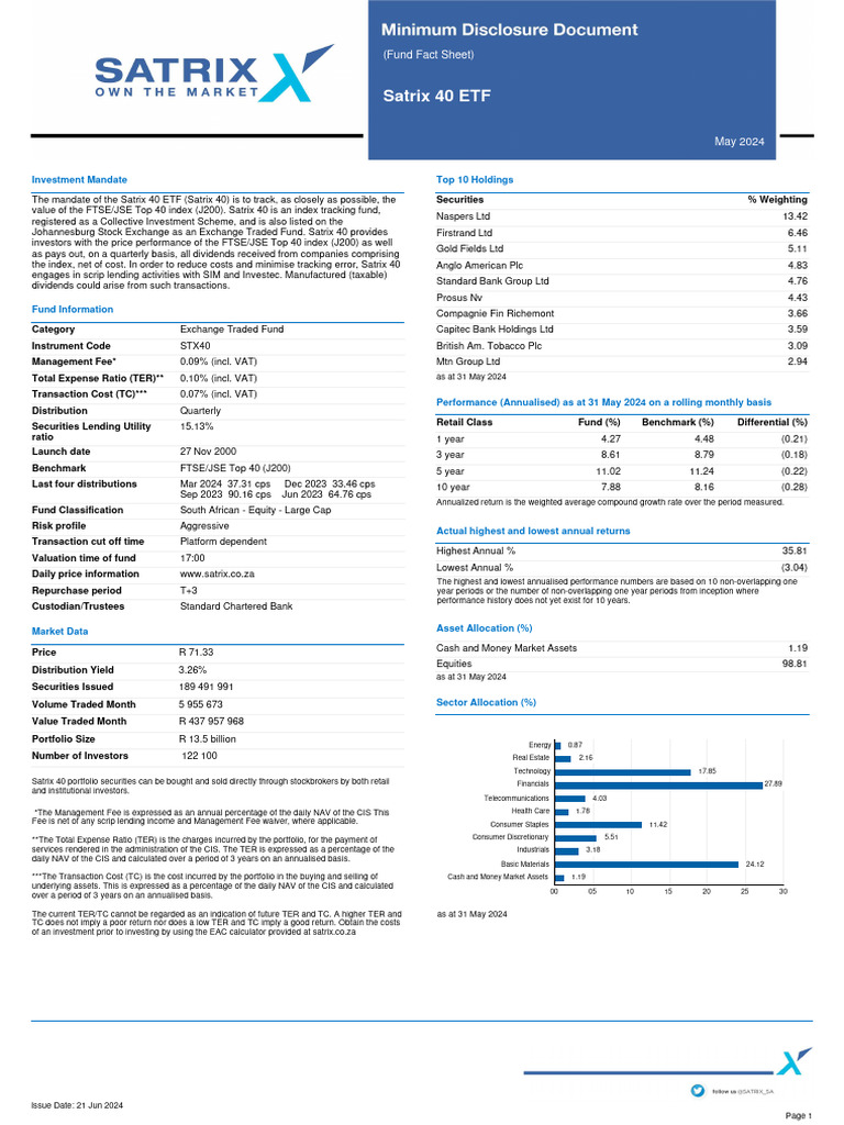 Satrix 40 ETF 31 May 2024 Class Z Final | PDF | Investment Fund ... Satrix 40 ETF 31 May 2024 Class Z Final | PDF | Investment Fund ...