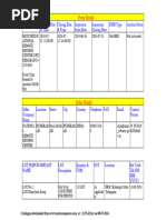 GST Rates and HSN Codes for Scrap Items | PDF | Scrap | Electronic Waste