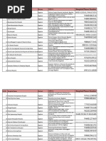 LIST of ESIC Hospitals Pune | PDF | Clinical Medicine | Medical Specialties