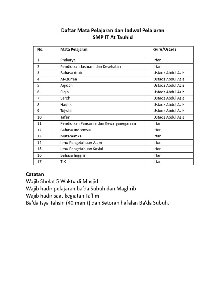 Roster SMP IT Semester 1 | PDF