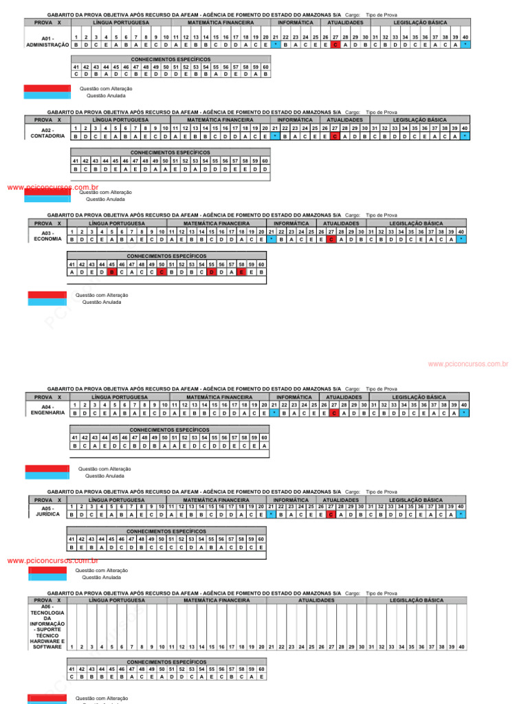 Gabaritos g19 Agente de Fomento Tecnologia Da Informacao Suporte Tecnico Hardware e Software X ...