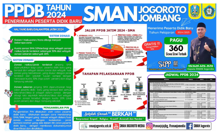 Banner PPDB 2024 | PDF