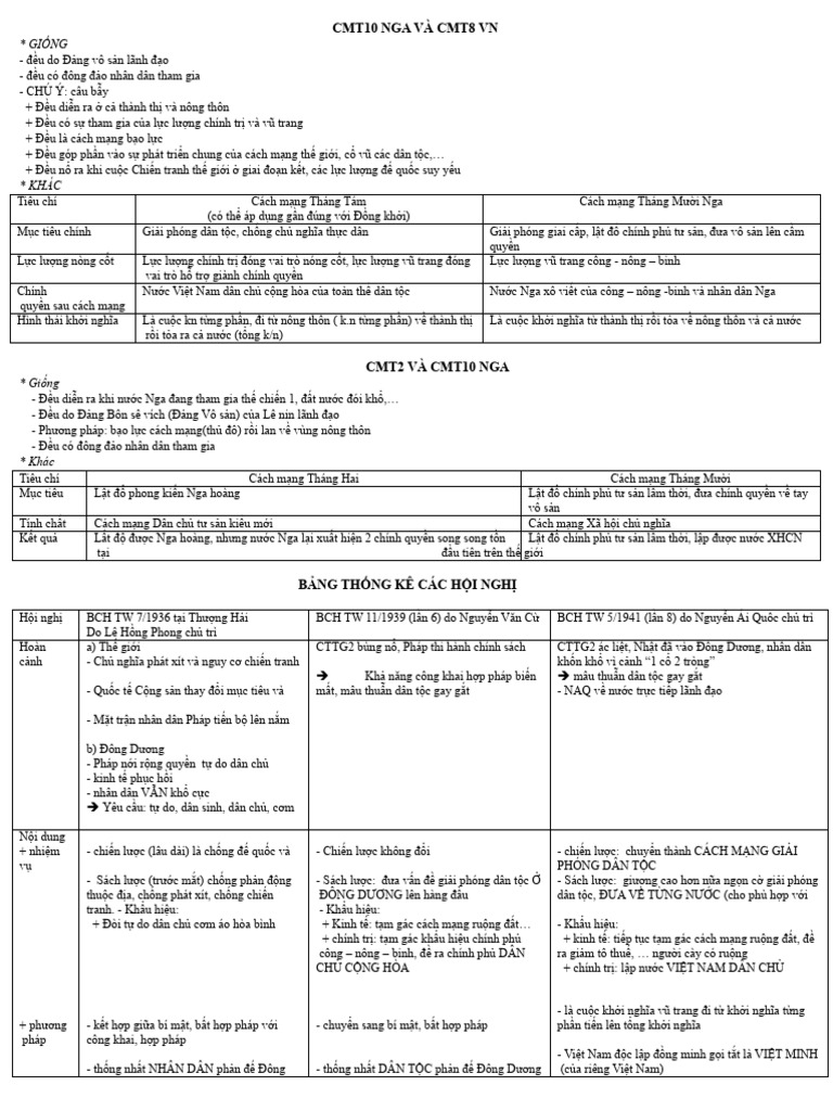 LÝ THUYẾT LỊCH SỬ | PDF