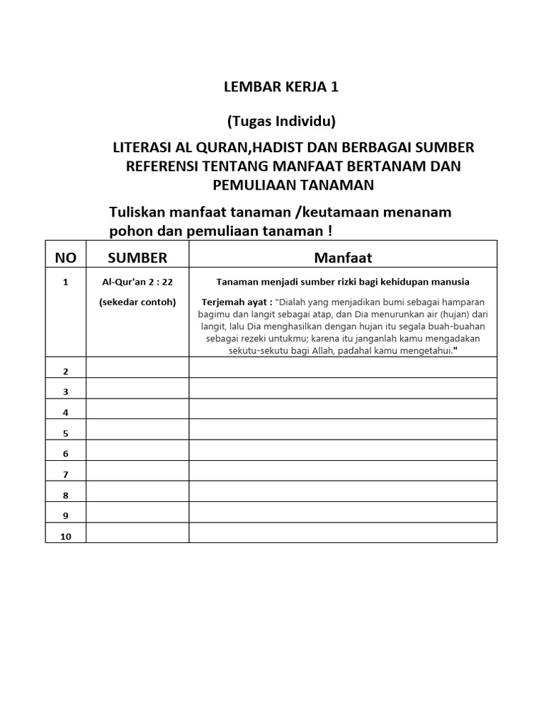 Lembar Kerja P5 | PDF