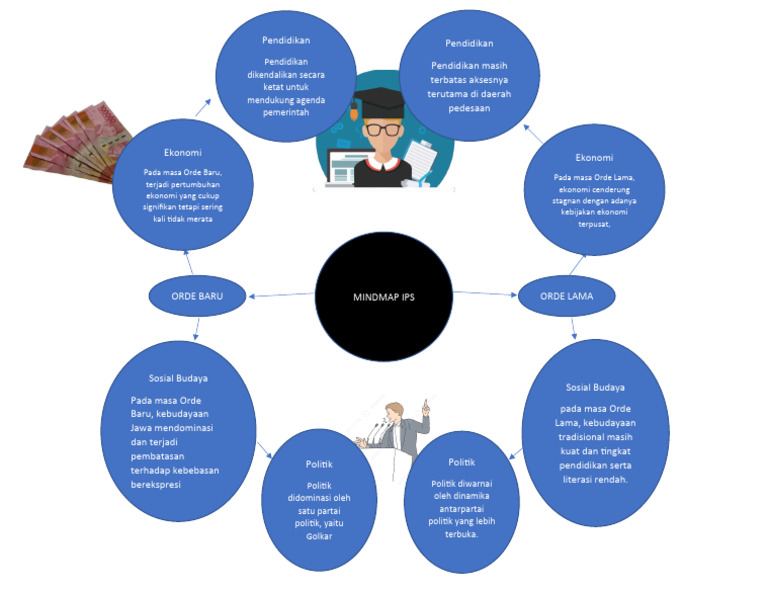 Ips Mindmap Jovan 9b 14 | PDF