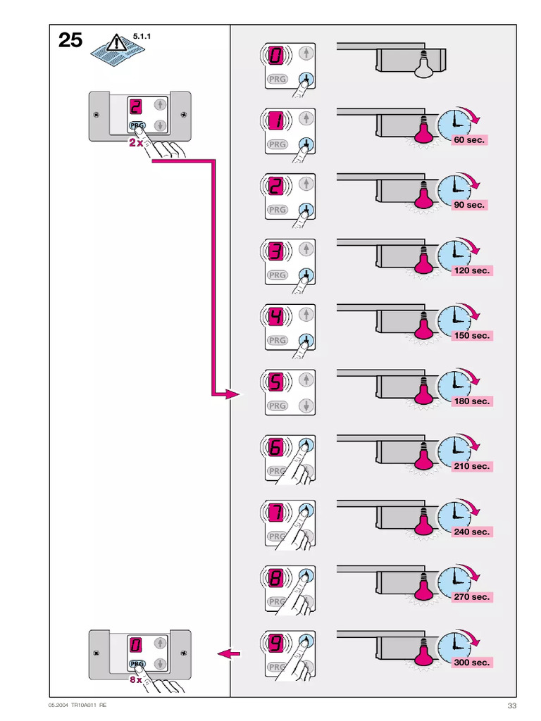 Supramatic E Series Manual | PDF