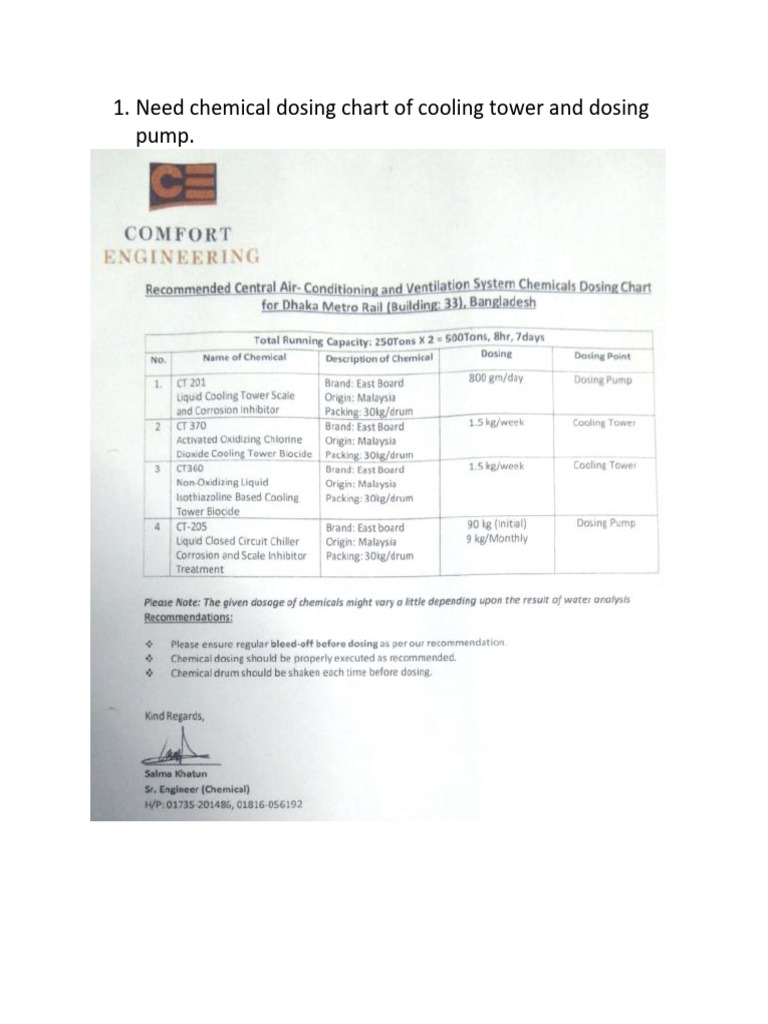 Need Chemical Dosing Chart of Cooling Tower and Dosing Pump | PDF ...