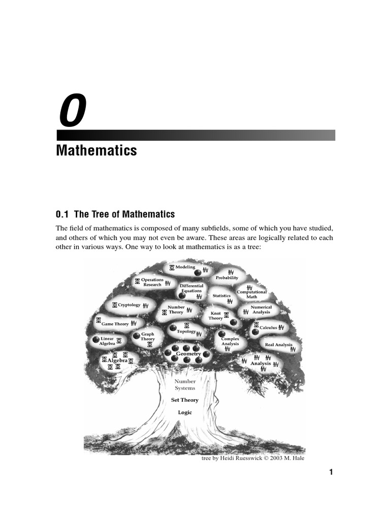 ELM Chapt0 | PDF | Mathematics | Mathematical Analysis