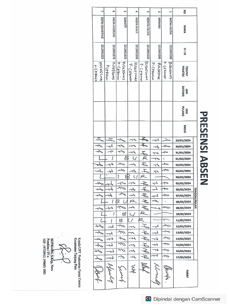 Absen Puskesmas | PDF
