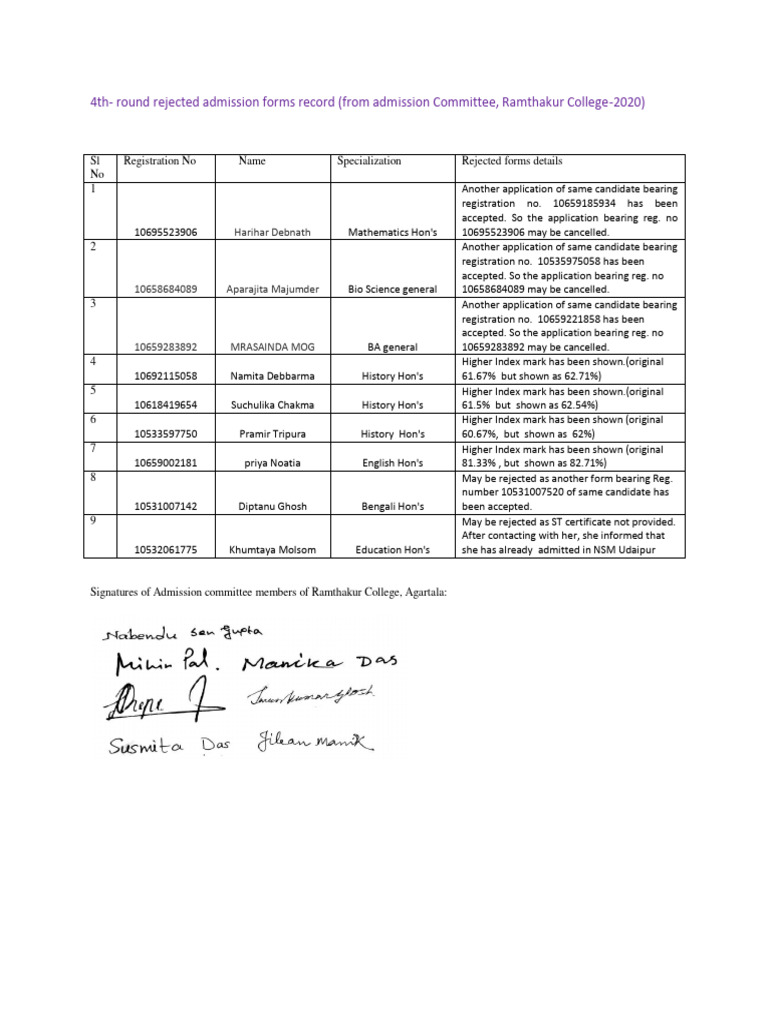 4th Round Rejected List | PDF