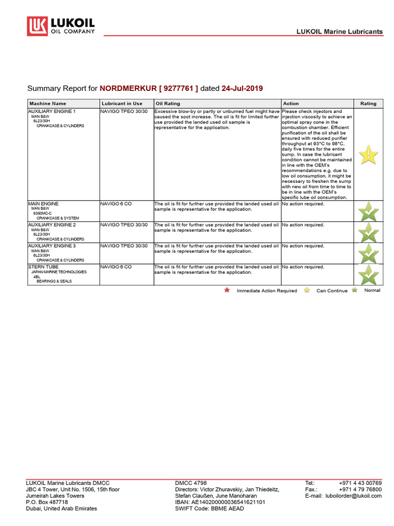 LO Analysis Sample | PDF | Lubricant | Chromium
