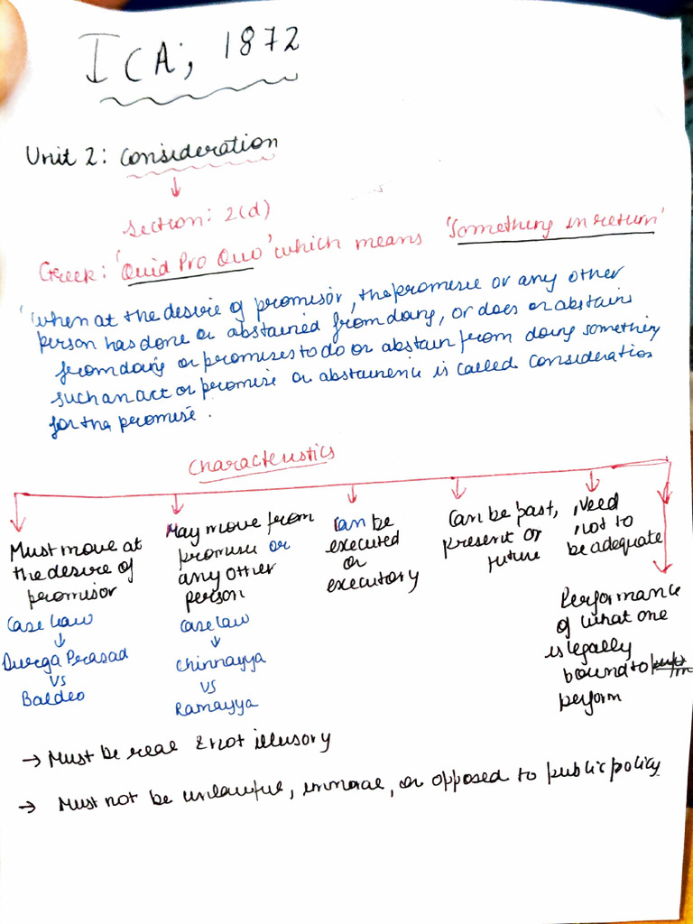 Indian Contract Act Unit 2 | PDF