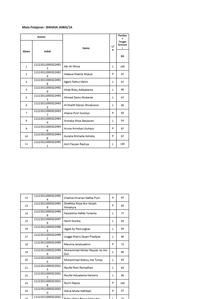 NILAI PTS 1A BHS JAWA | PDF