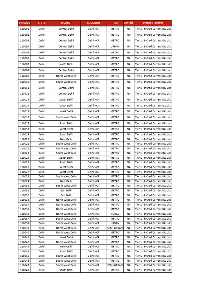 Update PL Pincode Master | PDF | Punjab | Delhi
