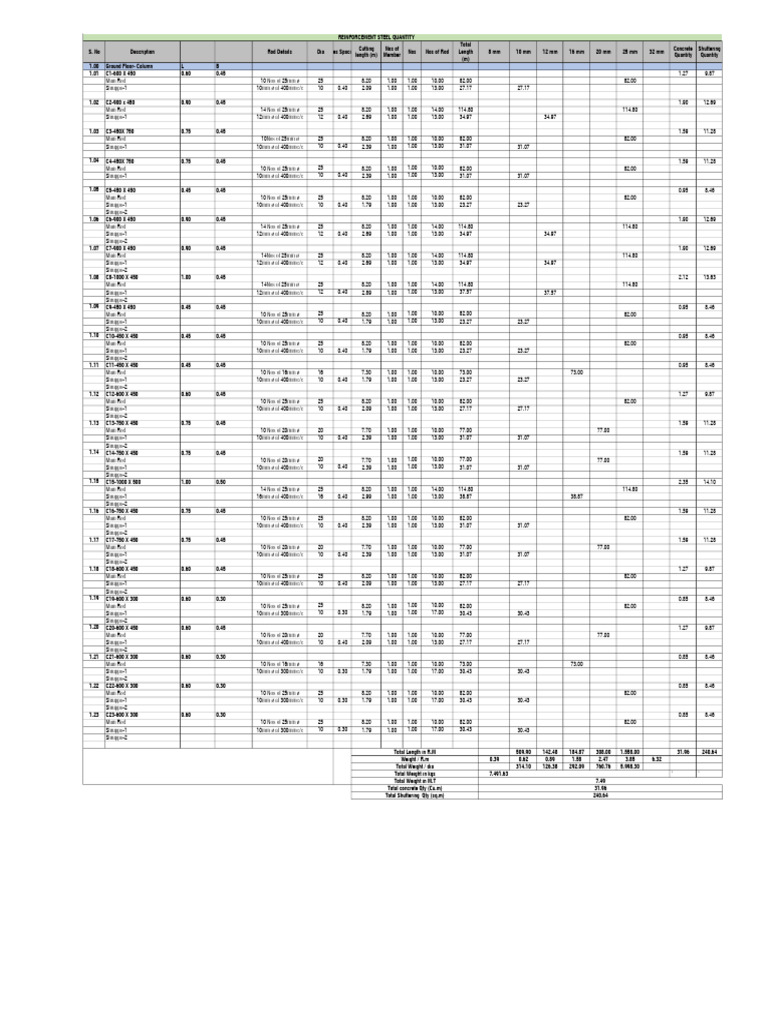 qs | PDF | Structural Engineering | Building Materials
