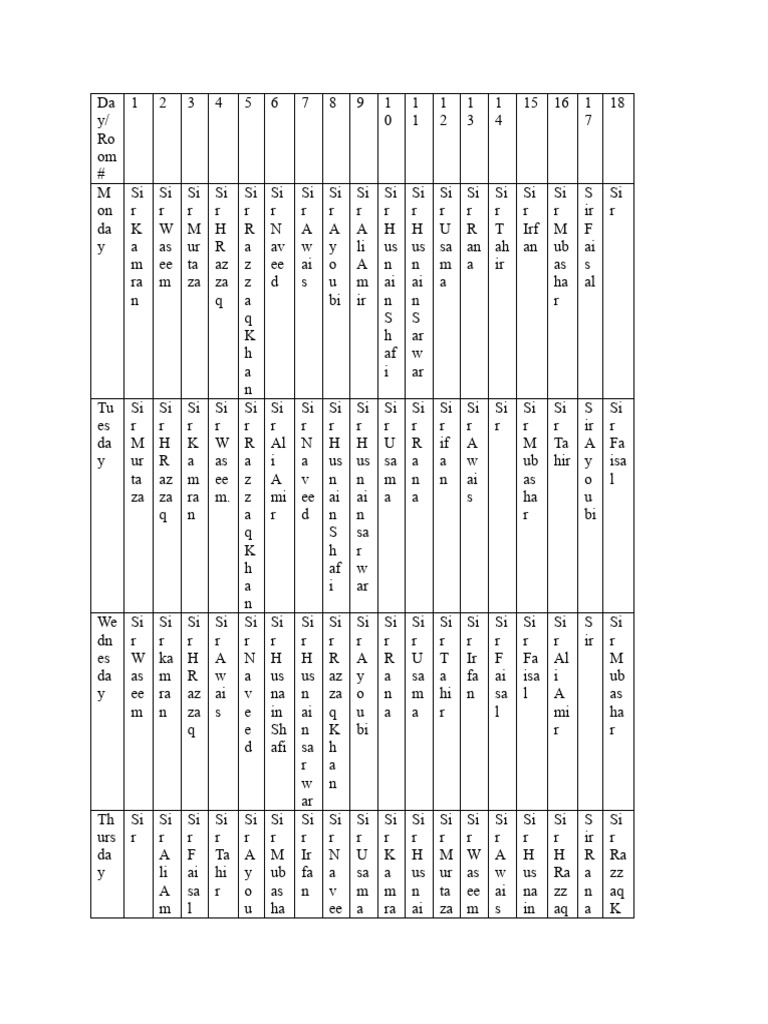 Teacher Allocation | PDF