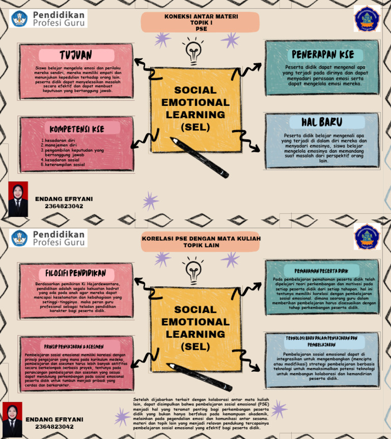 Mind Map Koneksi Antar Materi Pse T.1 Endang Efryani | PDF