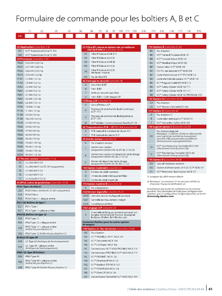 Code Commande FC302 | PDF