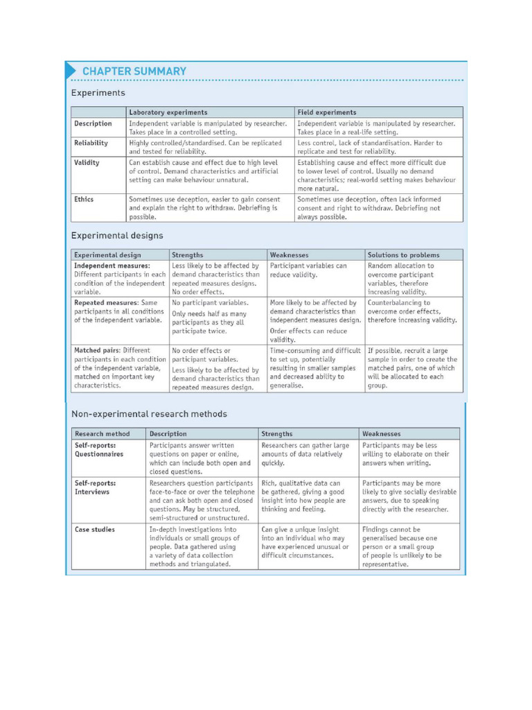 Research methods_Summary notes | PDF