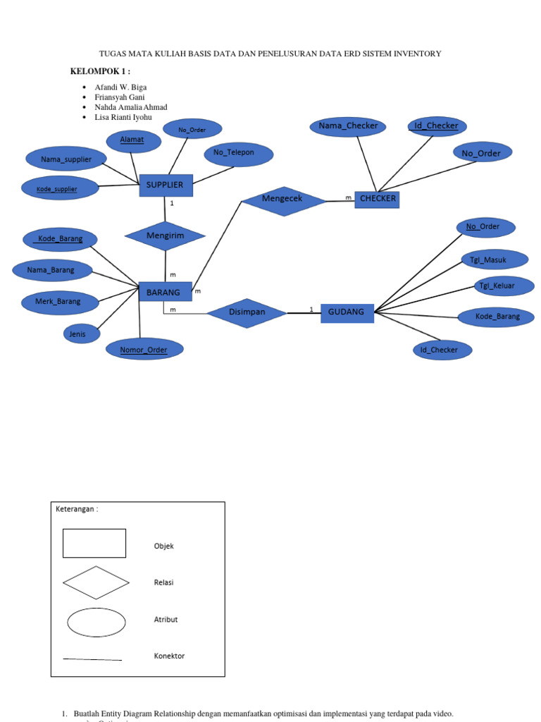 Tugas Basis Data Dan Penelusuran Data Erd Sistem Inventory-Dikonversi | PDF