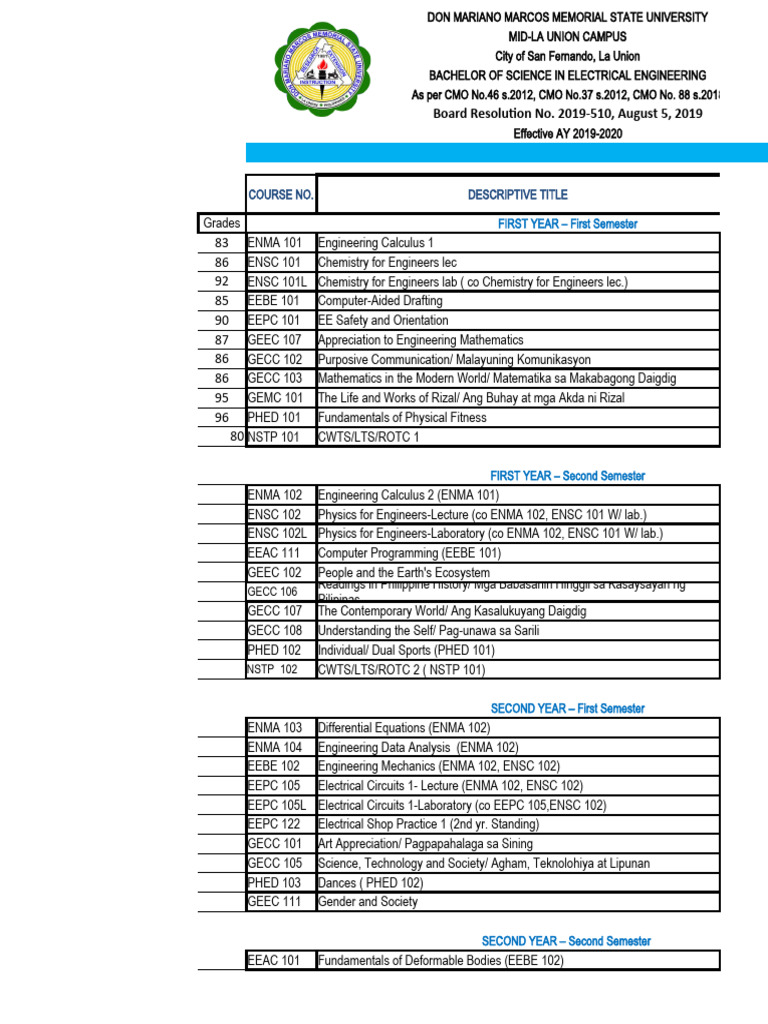 BS Electrical Engineering Curriculum | PDF | Engineering | Electrical Engineering
