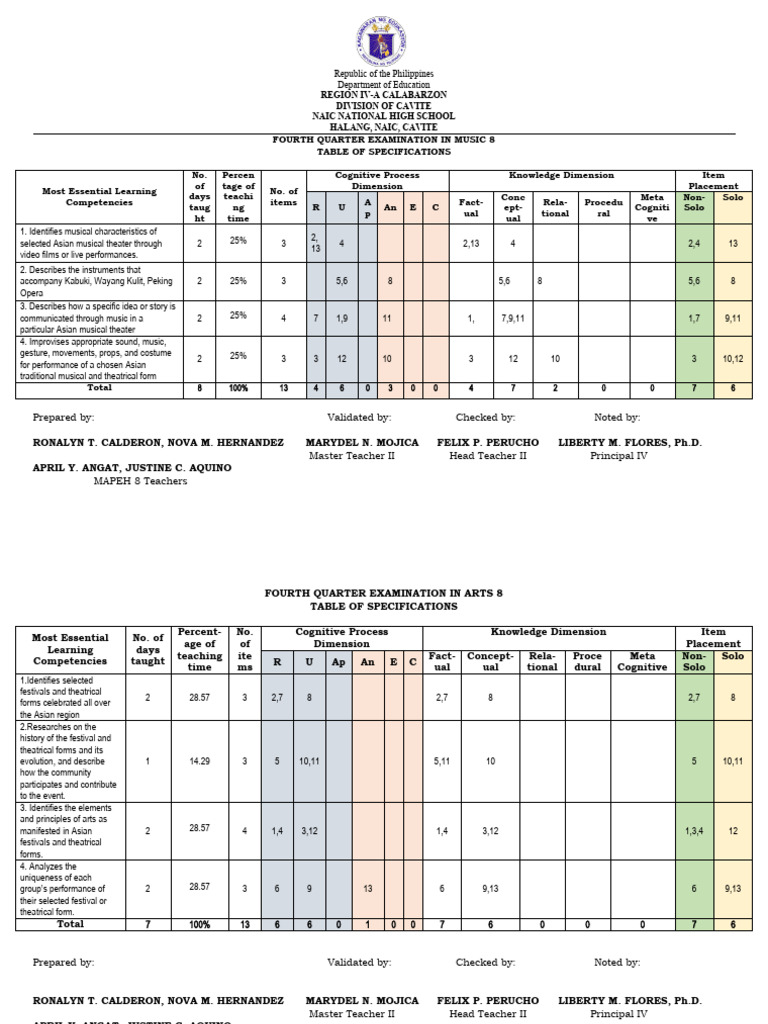 Q4 Tos Exam Sy 2023 2024 | PDF | Learning | Behavior Modification