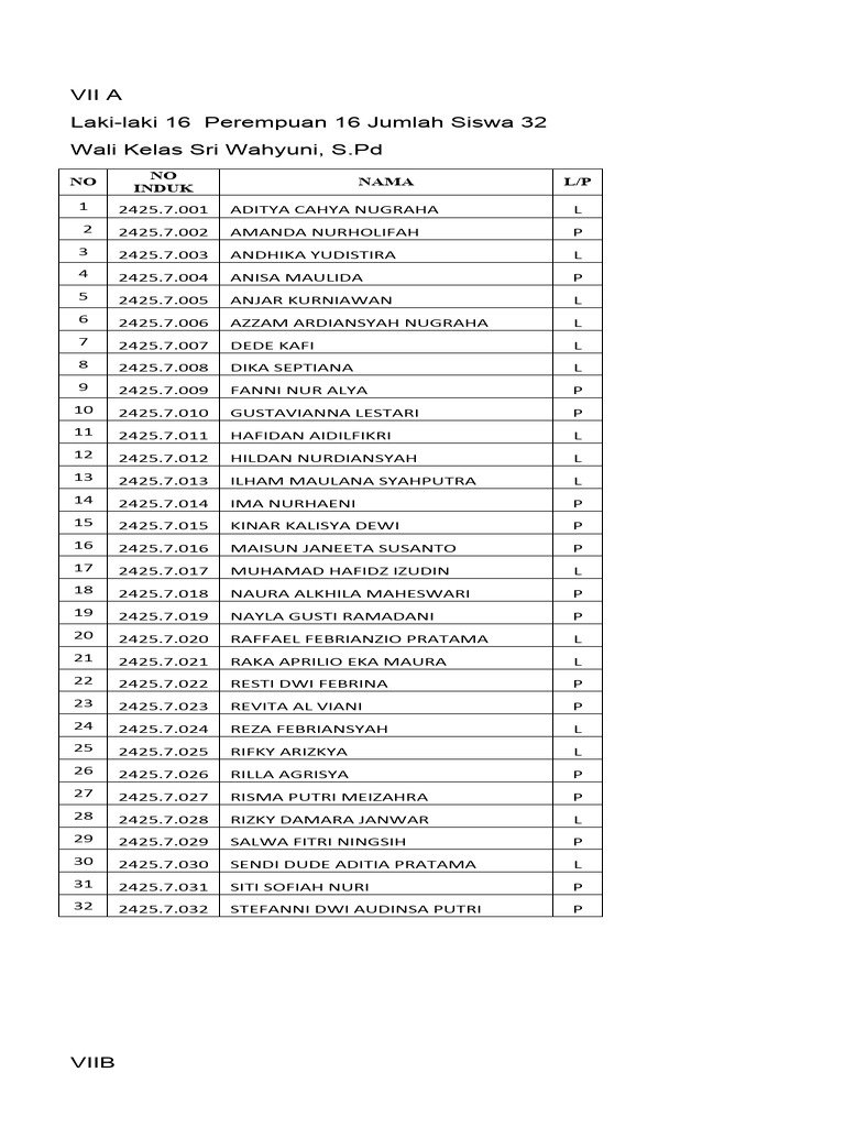 Daftar Peserta Didik Kelas VII 2425 | PDF