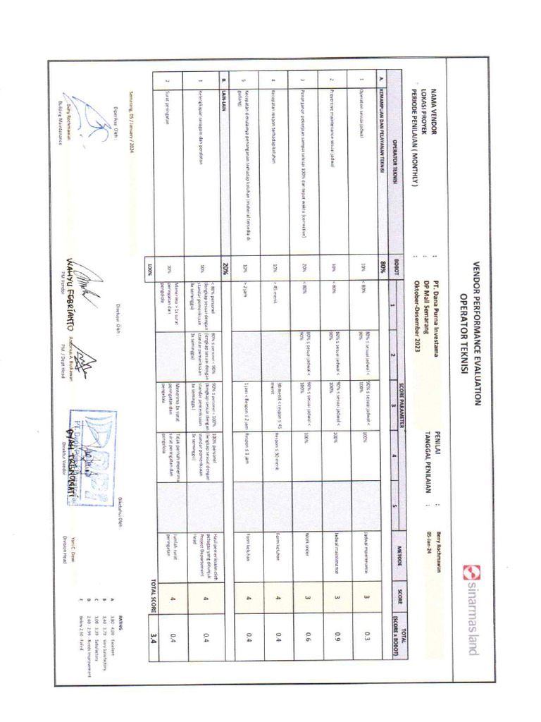 VPE Operator Teknisi DPI DP Mall Q4 2024 | PDF