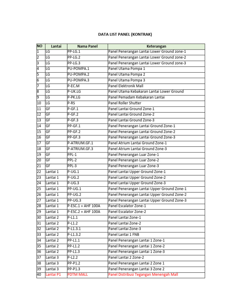 Data List Panel Untuk Preventive | PDF | Technology & Engineering | History